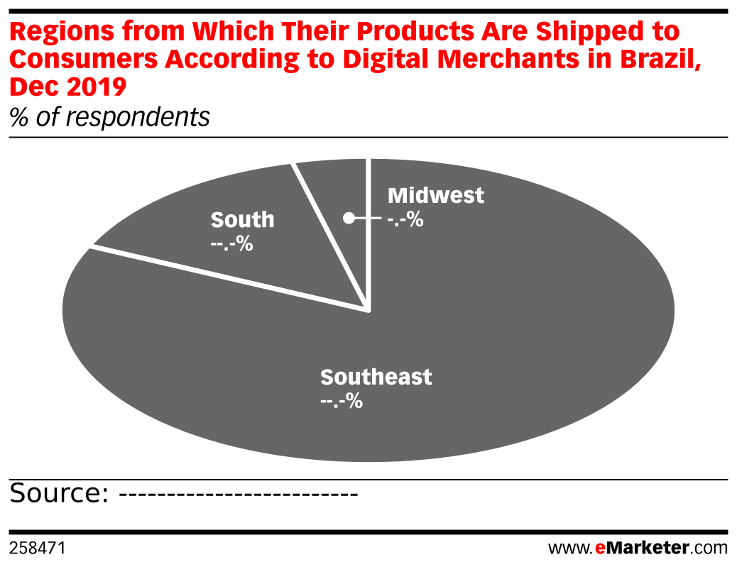 Regions from Which Their Products Are Shipped to Consumers According to ...