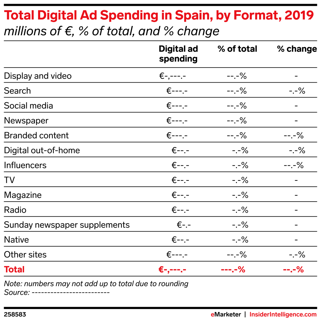 Total Digital Ad Spending in Spain, by Format, 2019 (millions of ...