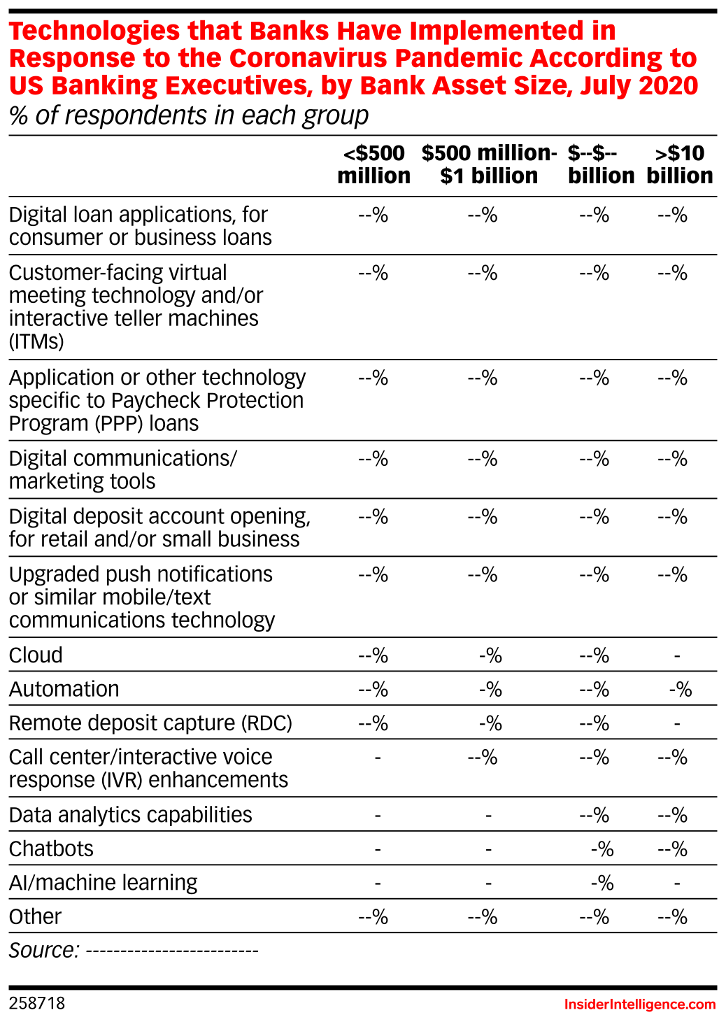 Technologies that Banks Have Implemented in Response to the Coronavirus ...