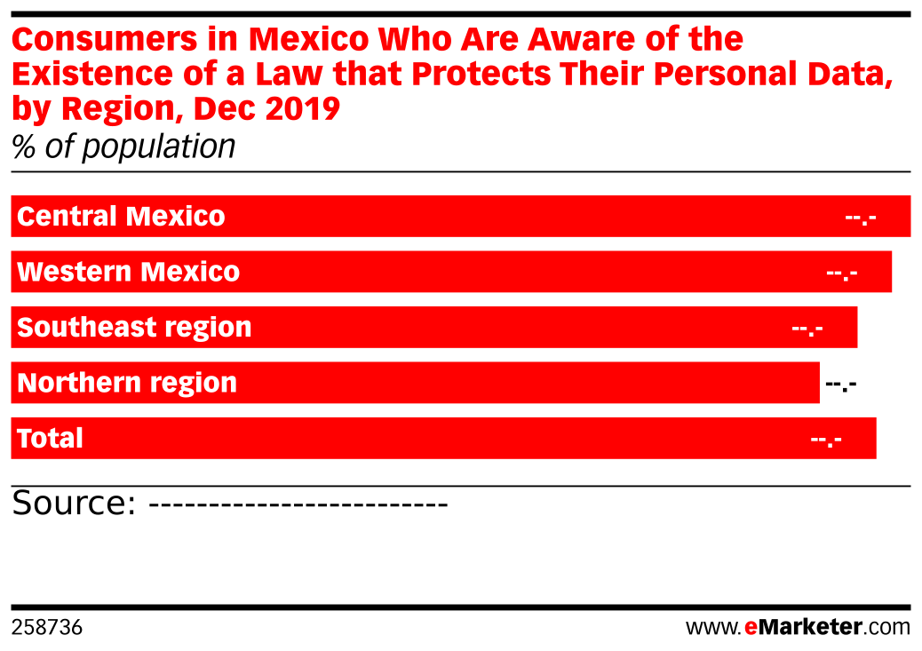 Consumers in Mexico Who Are Aware of the Existence of a Law that ...