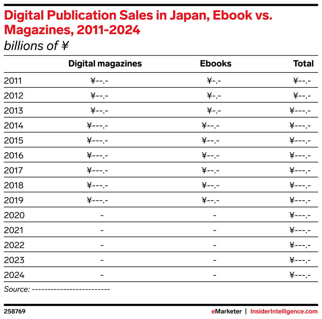 Digital Publication Sales in Japan, Ebook vs. Magazines, 2011-2024 ...