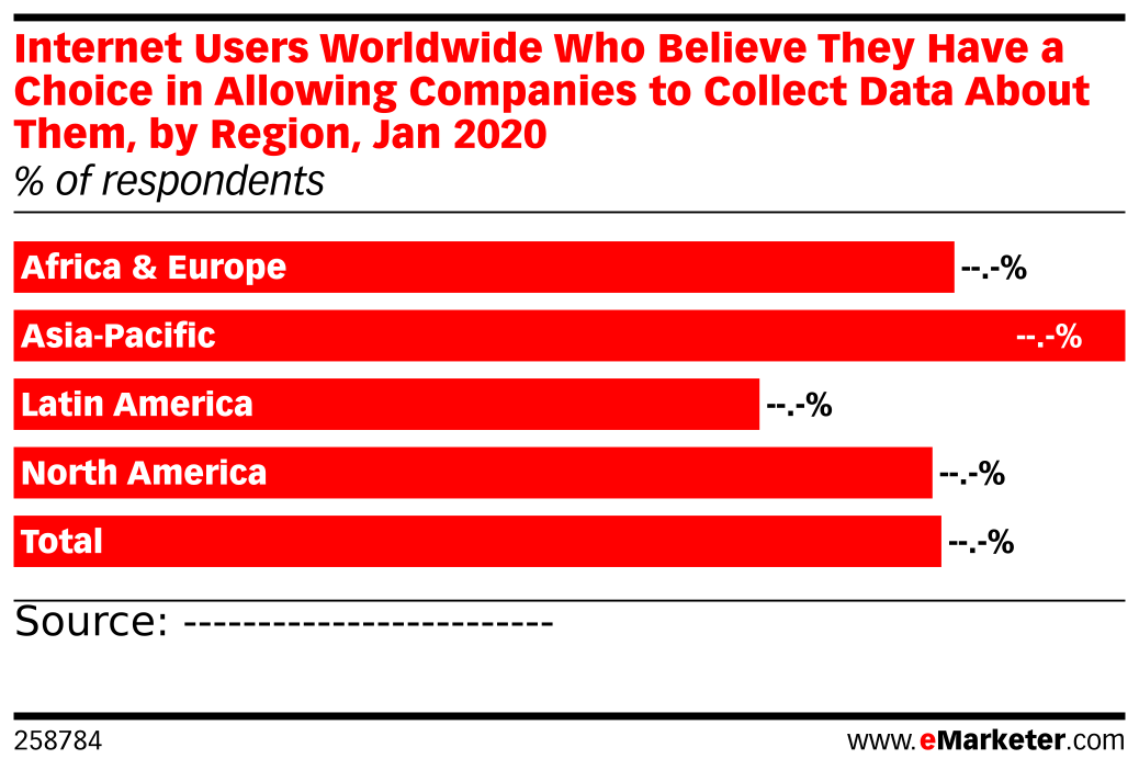 Internet Users Worldwide Who Believe They Have a Choice in Allowing ...
