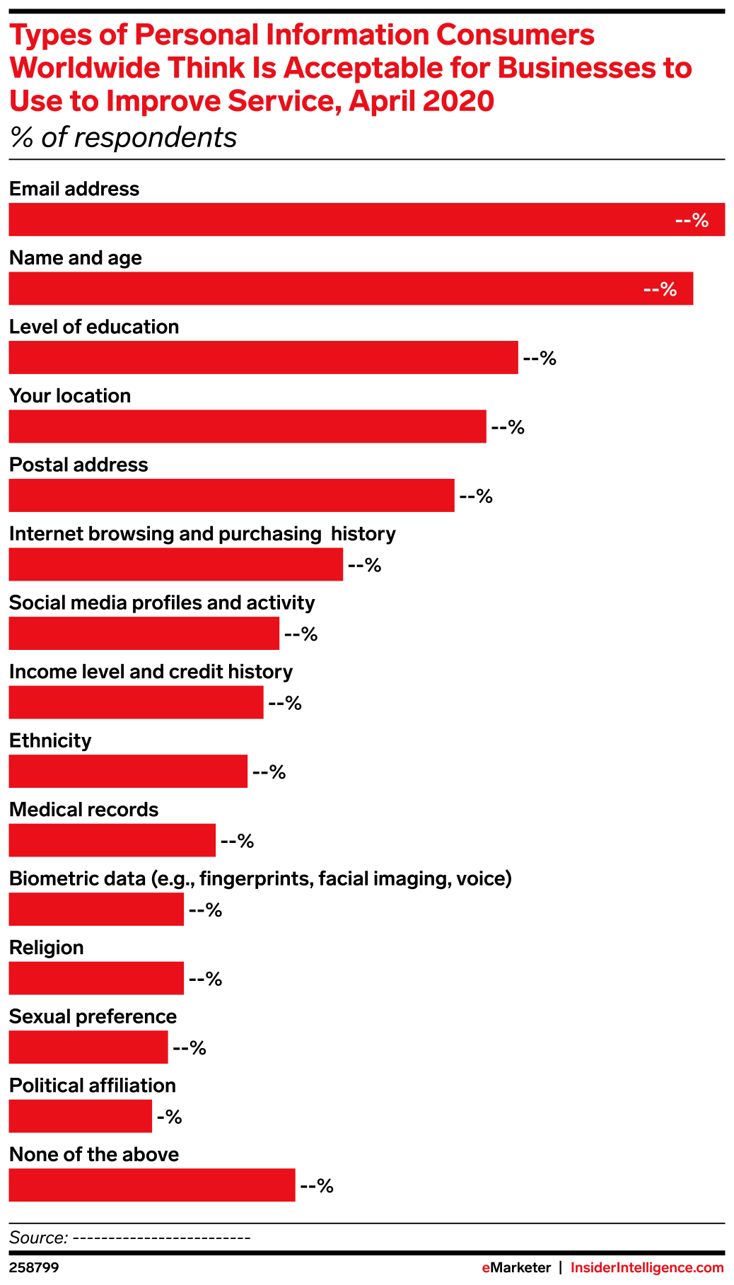 Types of Personal Information Consumers Worldwide Think Is Acceptable ...
