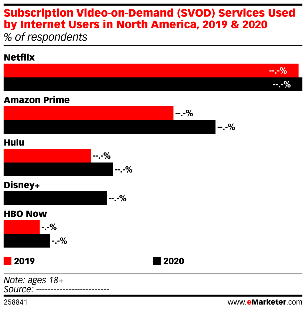 Subscription Video-on-Demand (SVOD) Services Used by Internet Users in ...