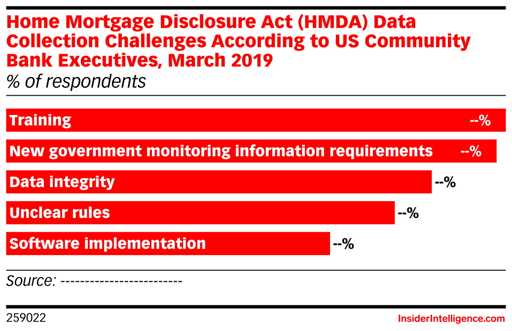 Home Mortgage Disclosure Act (HMDA) Data Collection Challenges ...