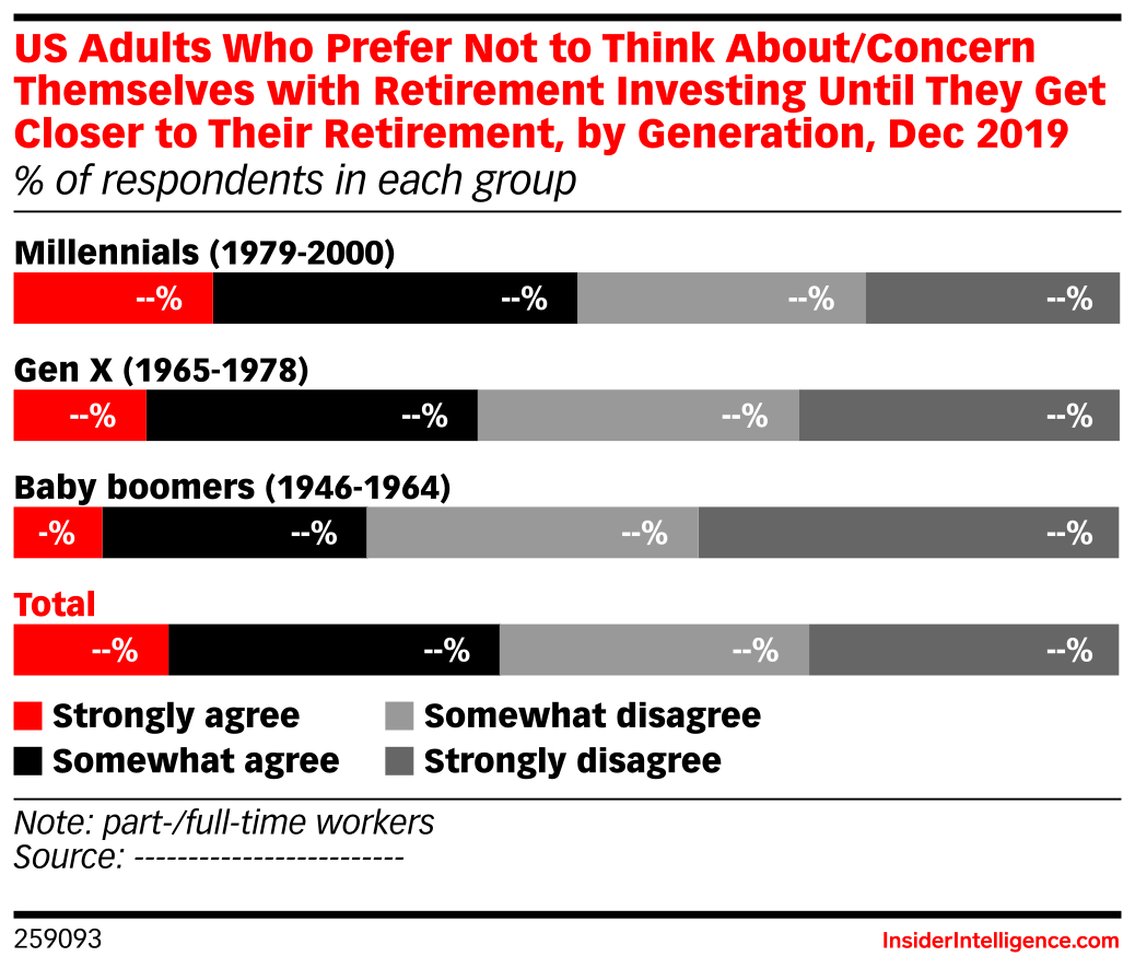 US Adults Who Prefer Not to Think About/Concern Themselves with ...