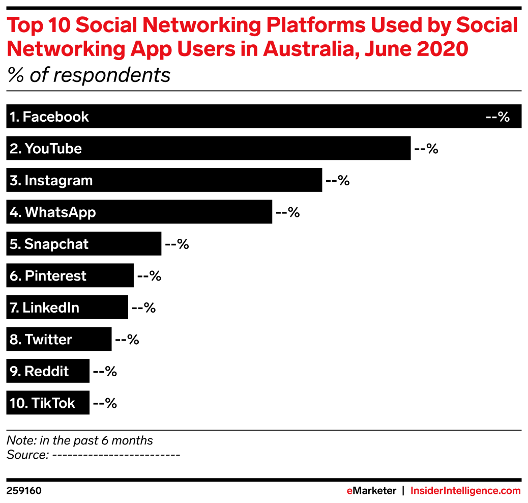 Top 10 Social Networking Platforms Used by Social Networking App Users ...