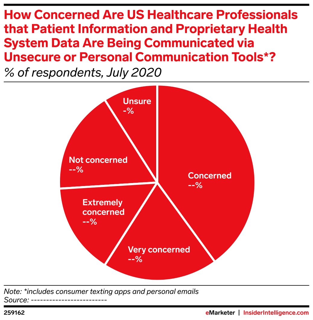 How Concerned Are US Healthcare Professionals That Patient Information ...