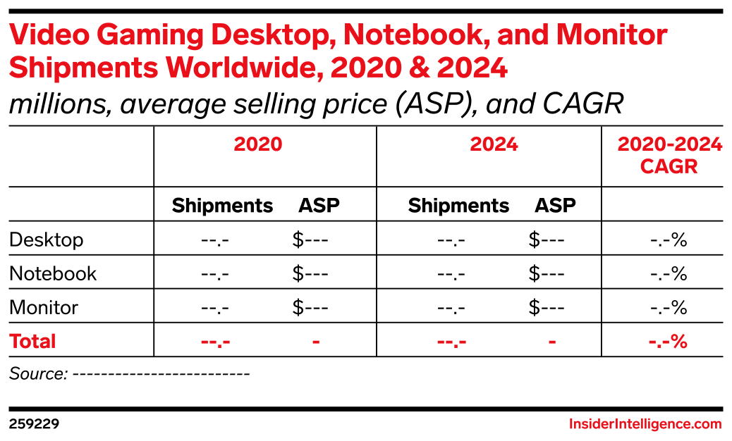 Video Gaming Desktop, Notebook, and Monitor Shipments Worldwide, 2020 ...