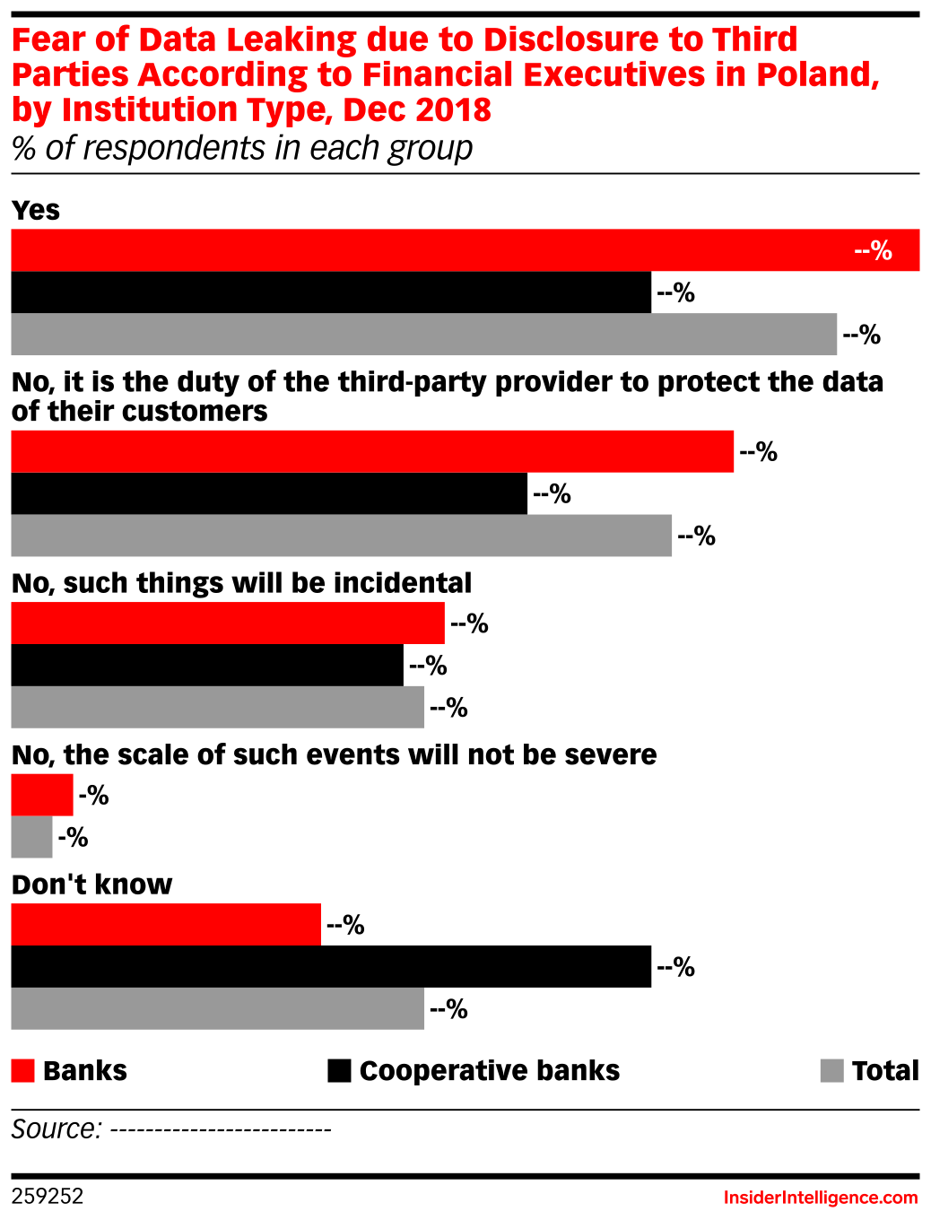 Fear of Data Leaking due to Disclosure to Third Parties According to ...