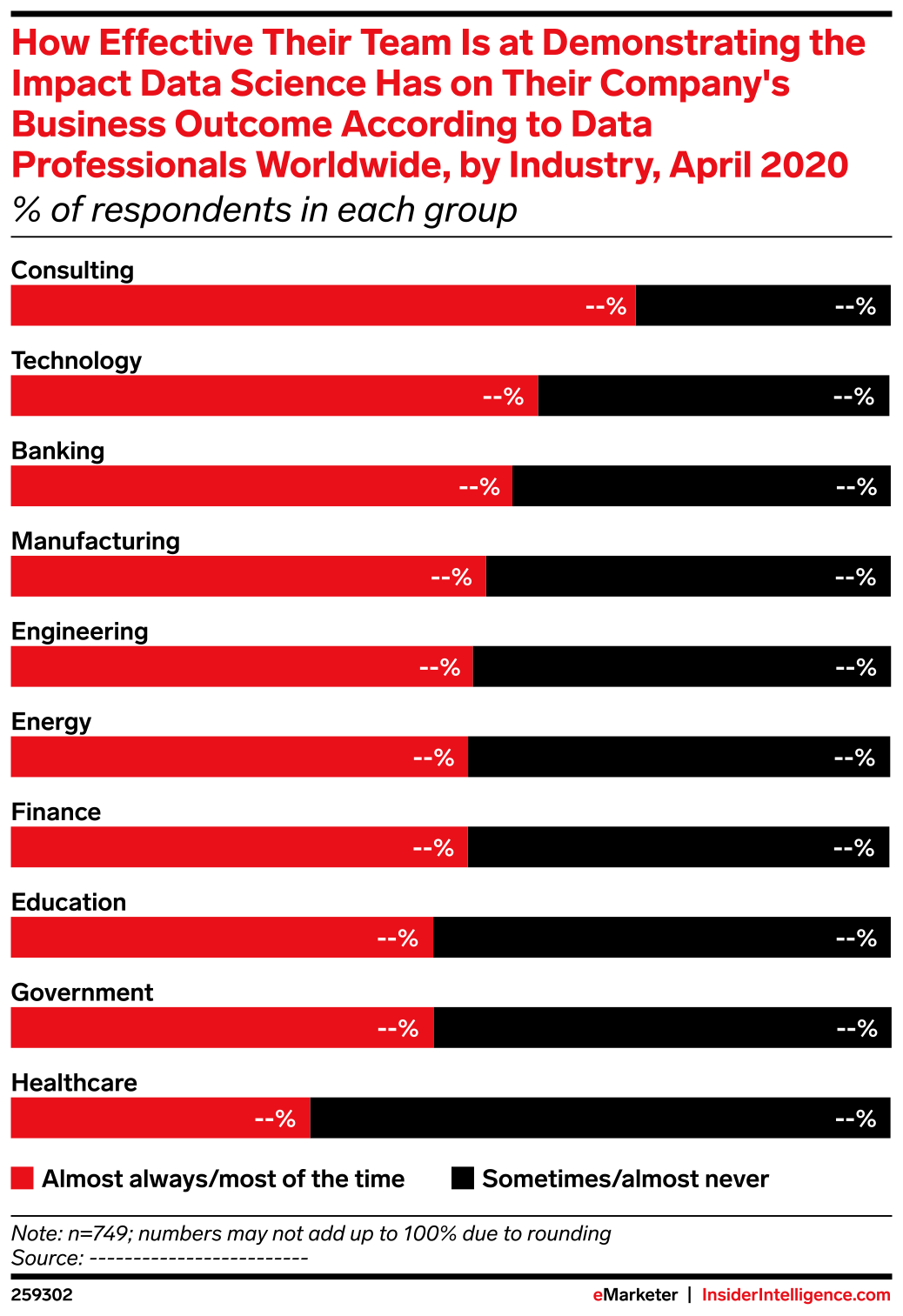 How Effective Their Team Is at Demonstrating the Impact Data Science ...