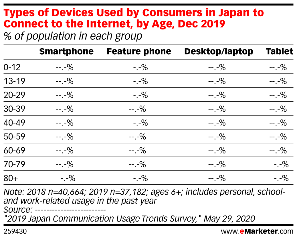 Types of Devices Used by Consumers in Japan to Connect to the Internet ...