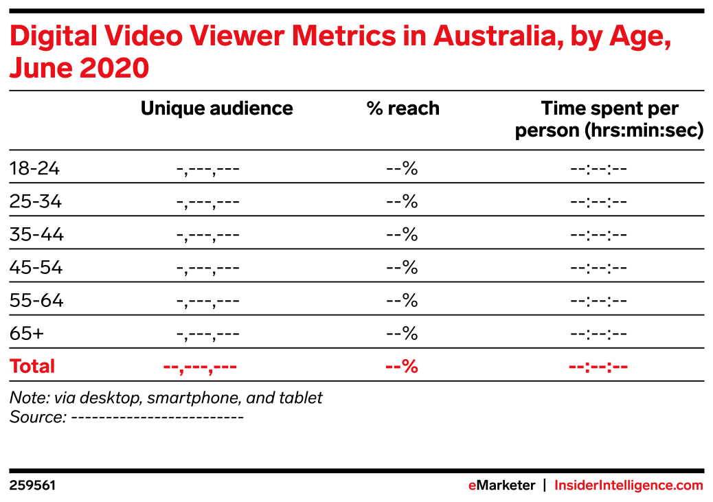 Digital Video Viewer Metrics in Australia, by Age, June 2020 | EMARKETER