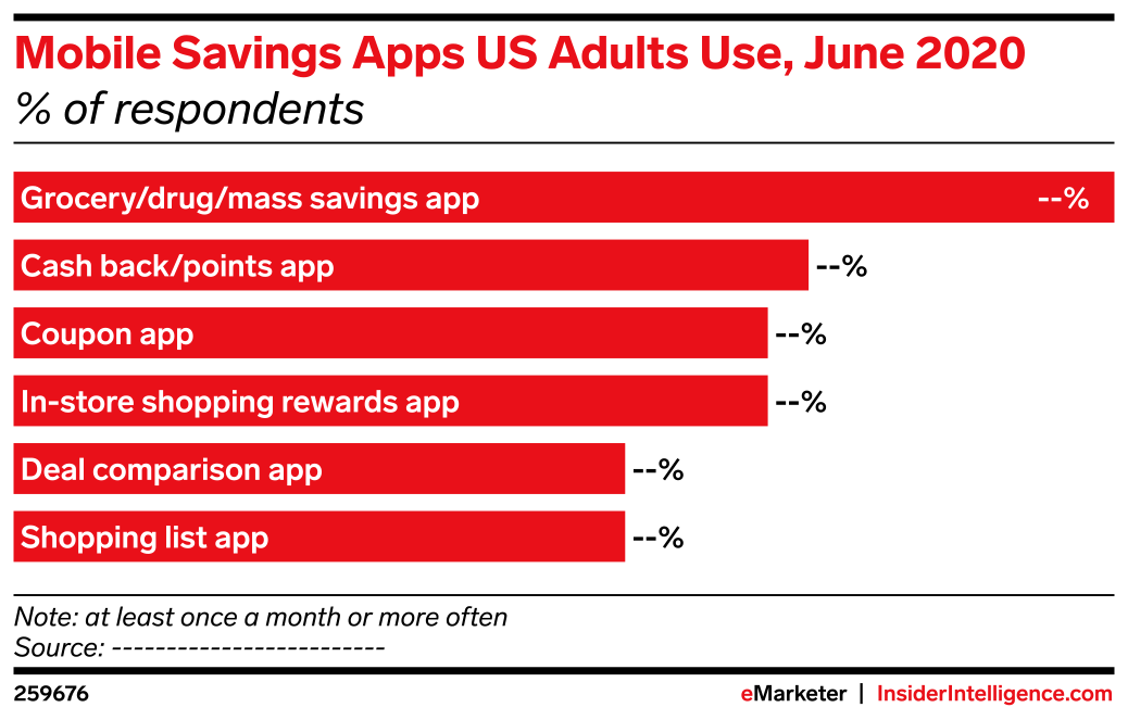 Mobile Savings Apps US Adults Use, June 2020 (% of respondents) | EMARKETER
