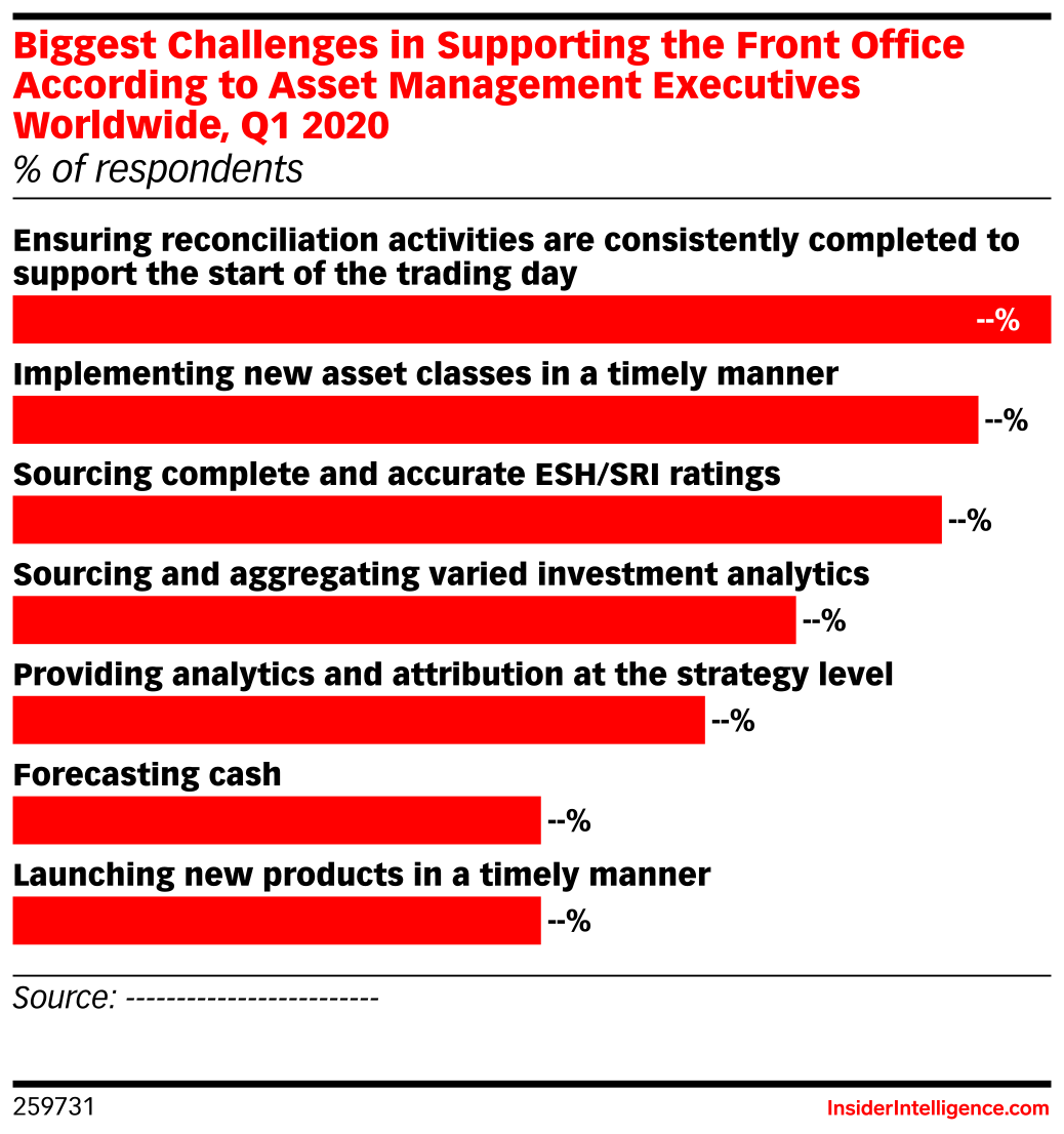 Biggest Challenges in Supporting the Front Office According to Asset ...