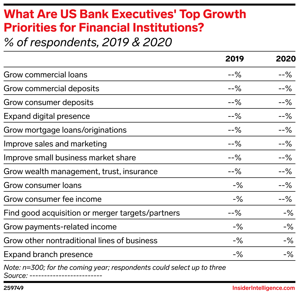 What Are US Bank Executives' Top Growth Priorities for Financial ...
