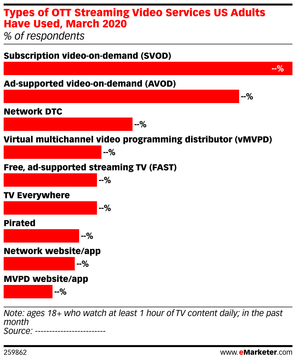 Types of OTT Streaming Video Services US Adults Have Used, March 2020 ...