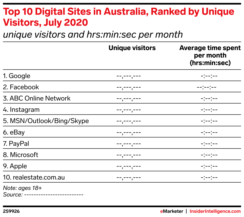 Top 10 Digital Sites in Australia, Ranked by Unique Visitors, July 2020 ...