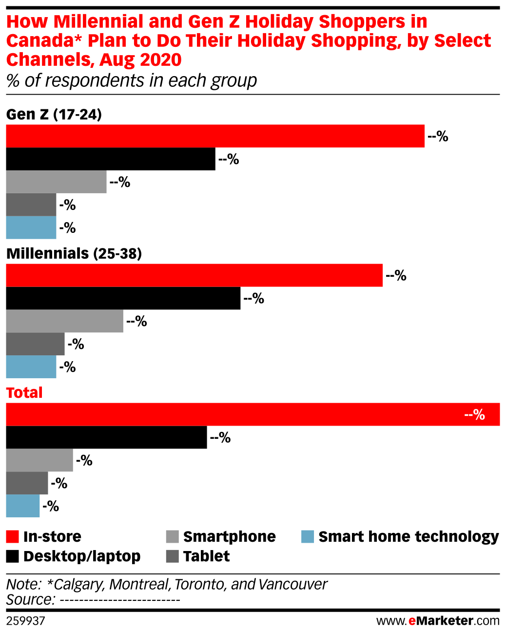 How Millennial and Gen Z Holiday Shoppers in Canada* Plan to Do Their ...