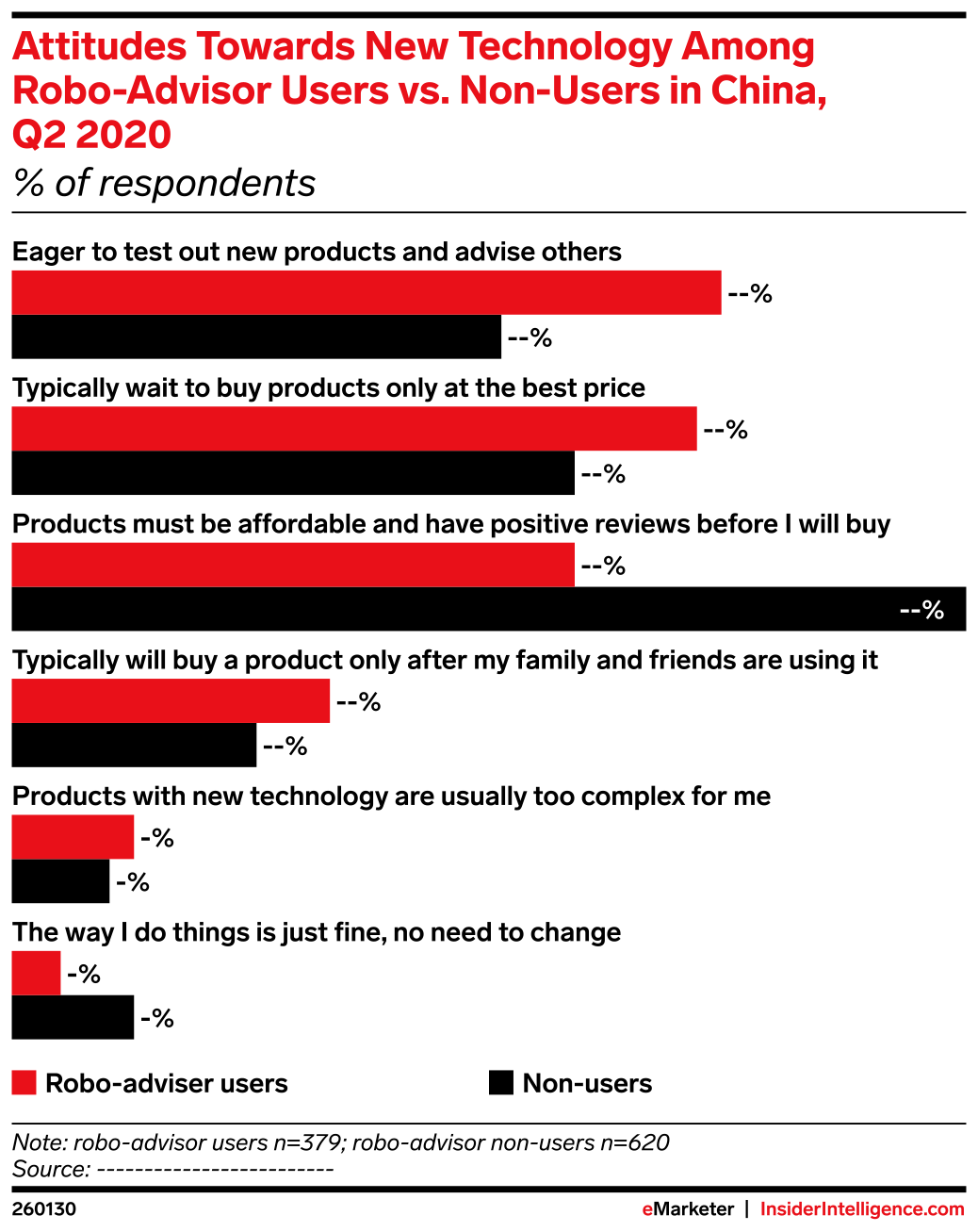 Attitudes Towards New Technology Among Robo-Advisor Users vs. Non-Users ...