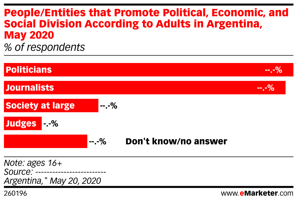 People/Entities that Promote Political, Economic, and Social Division ...