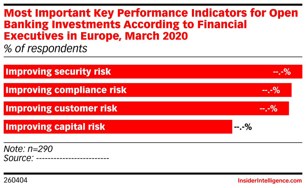 Most Important Key Performance Indicators for Open Banking Investments ...