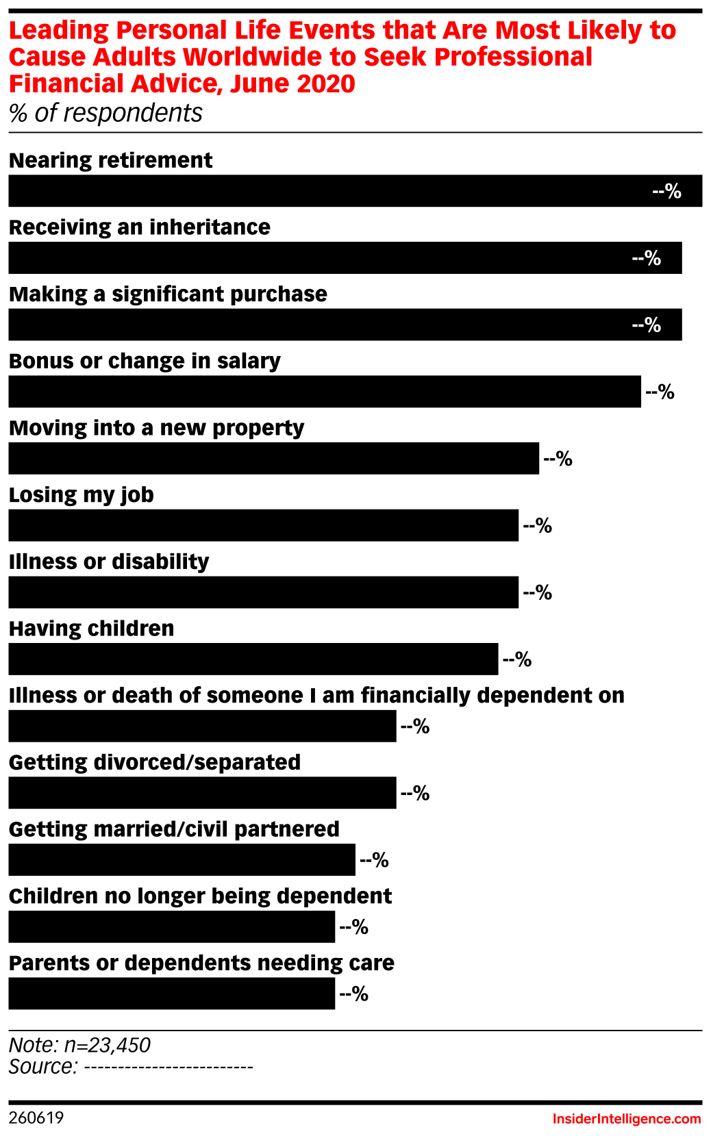 Leading Personal Life Events that Are Most Likely to Cause Adults ...