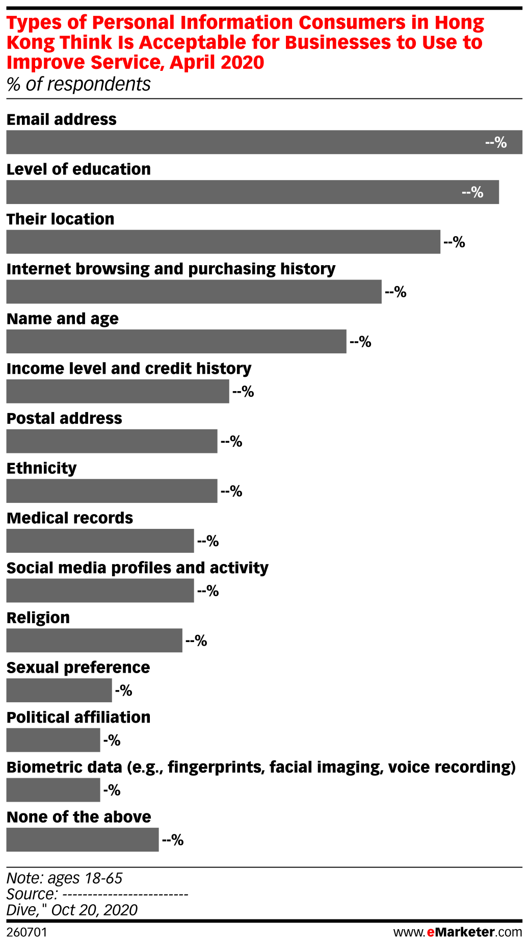Types of Personal Information Consumers in Hong Kong Think Is ...