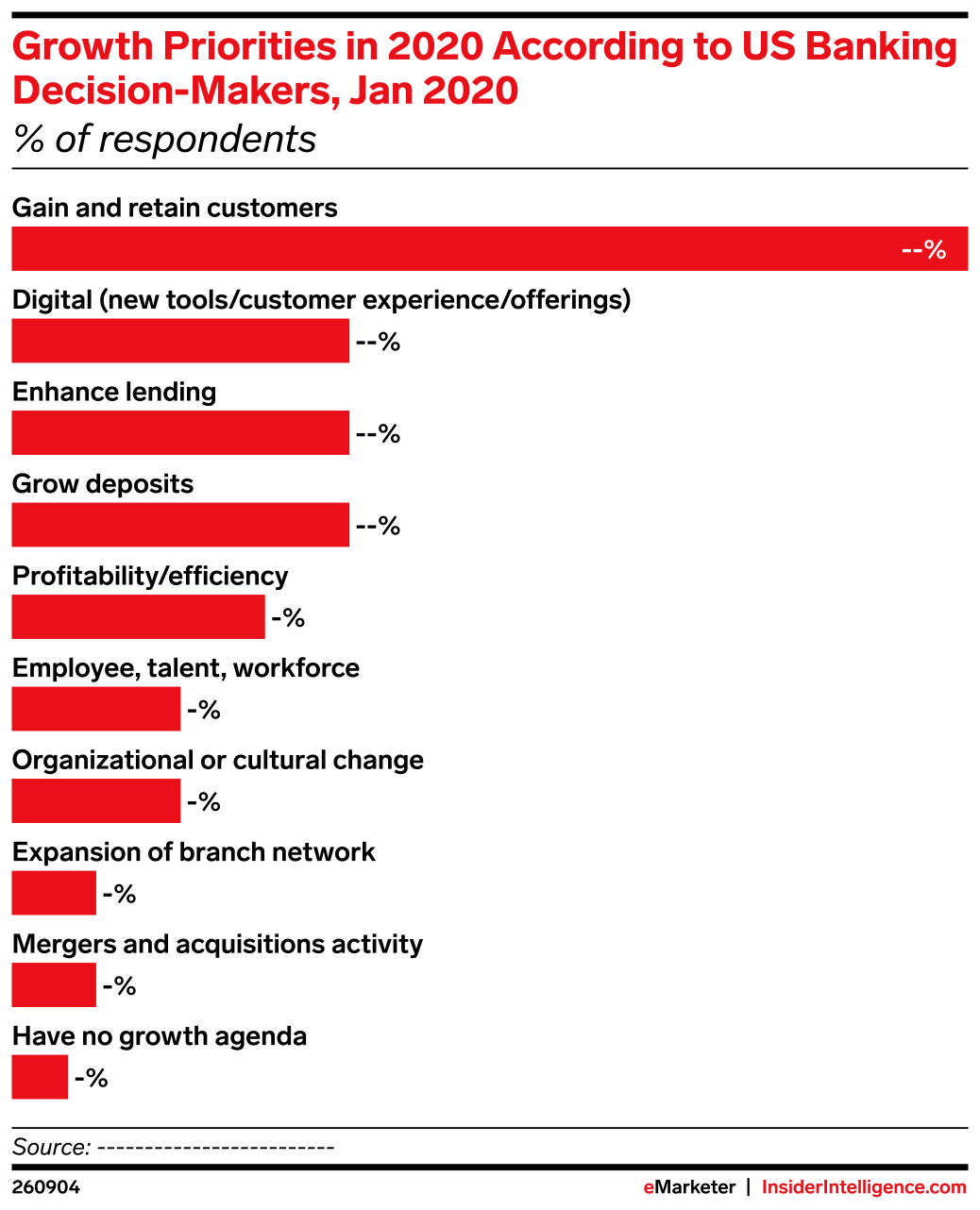 Growth Priorities in 2020 According to US Banking Decision-Makers, Jan ...
