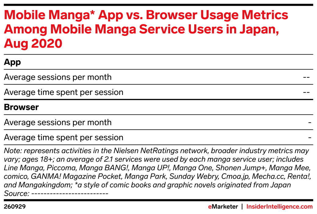 Mobile Manga* App vs. Browser Usage Metrics Among Mobile Manga Service ...