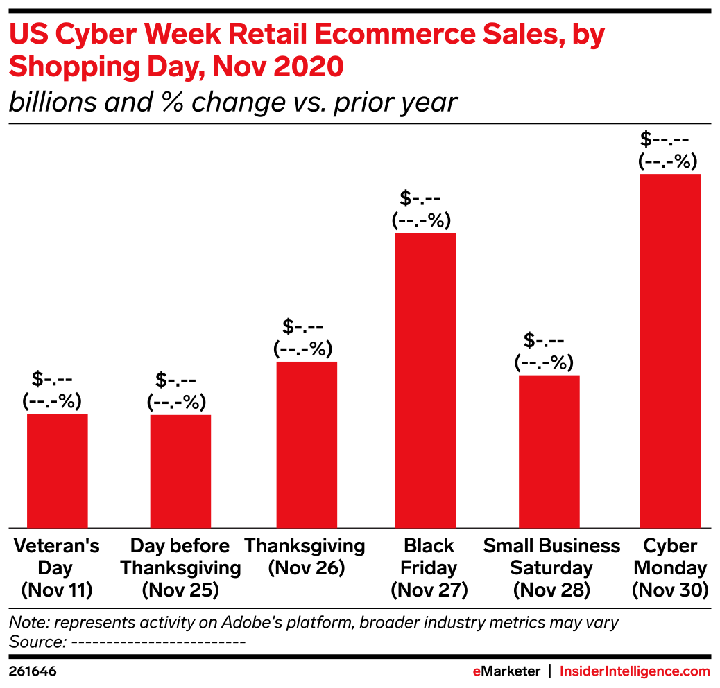 US Cyber Week Retail Ecommerce Sales, by Shopping Day, Nov 2020 ...