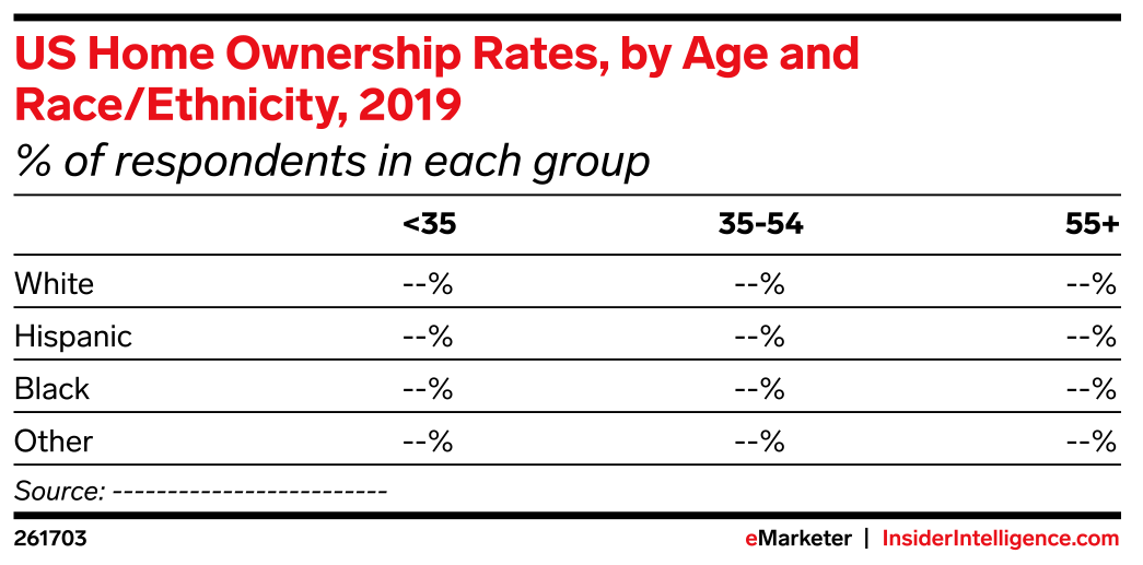 US Home Ownership Rates, by Age and Race/Ethnicity, 2019 (% of ...