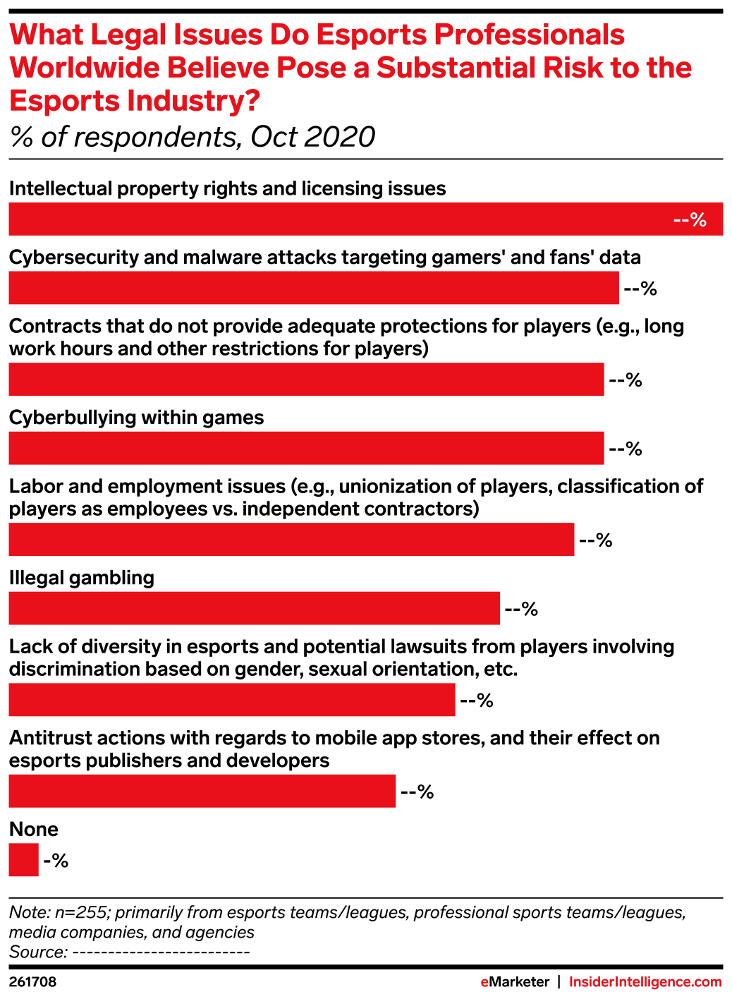 What Legal Issues Do Esports Professionals Worldwide Believe Pose a ...