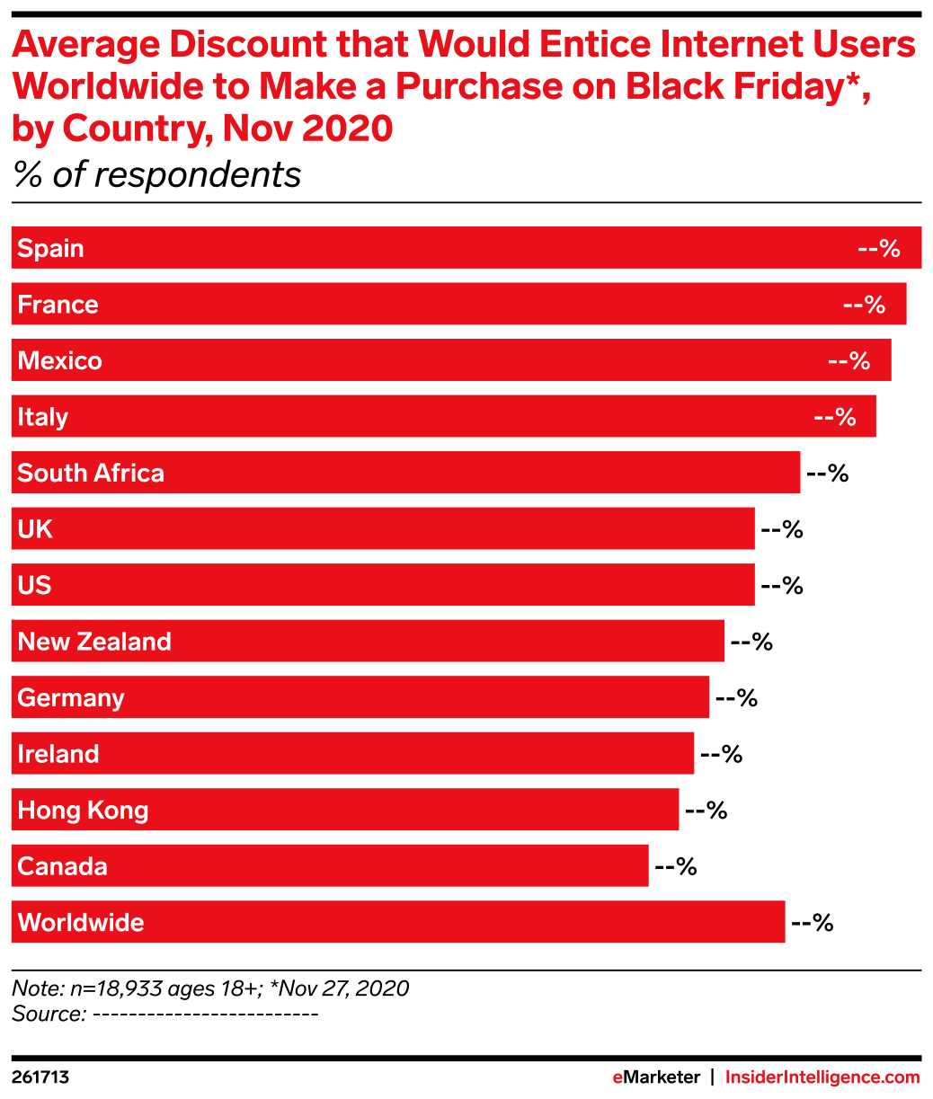 Average Discount that Would Entice Internet Users Worldwide to Make a ...