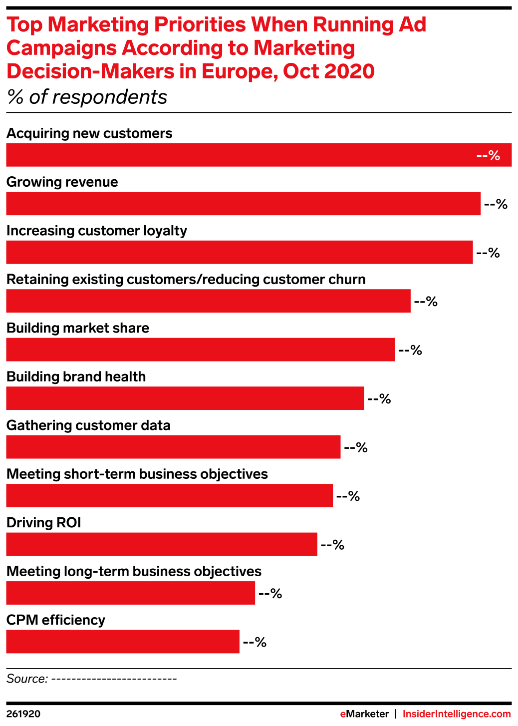 Top Marketing Priorities When Running Ad Campaigns According to ...