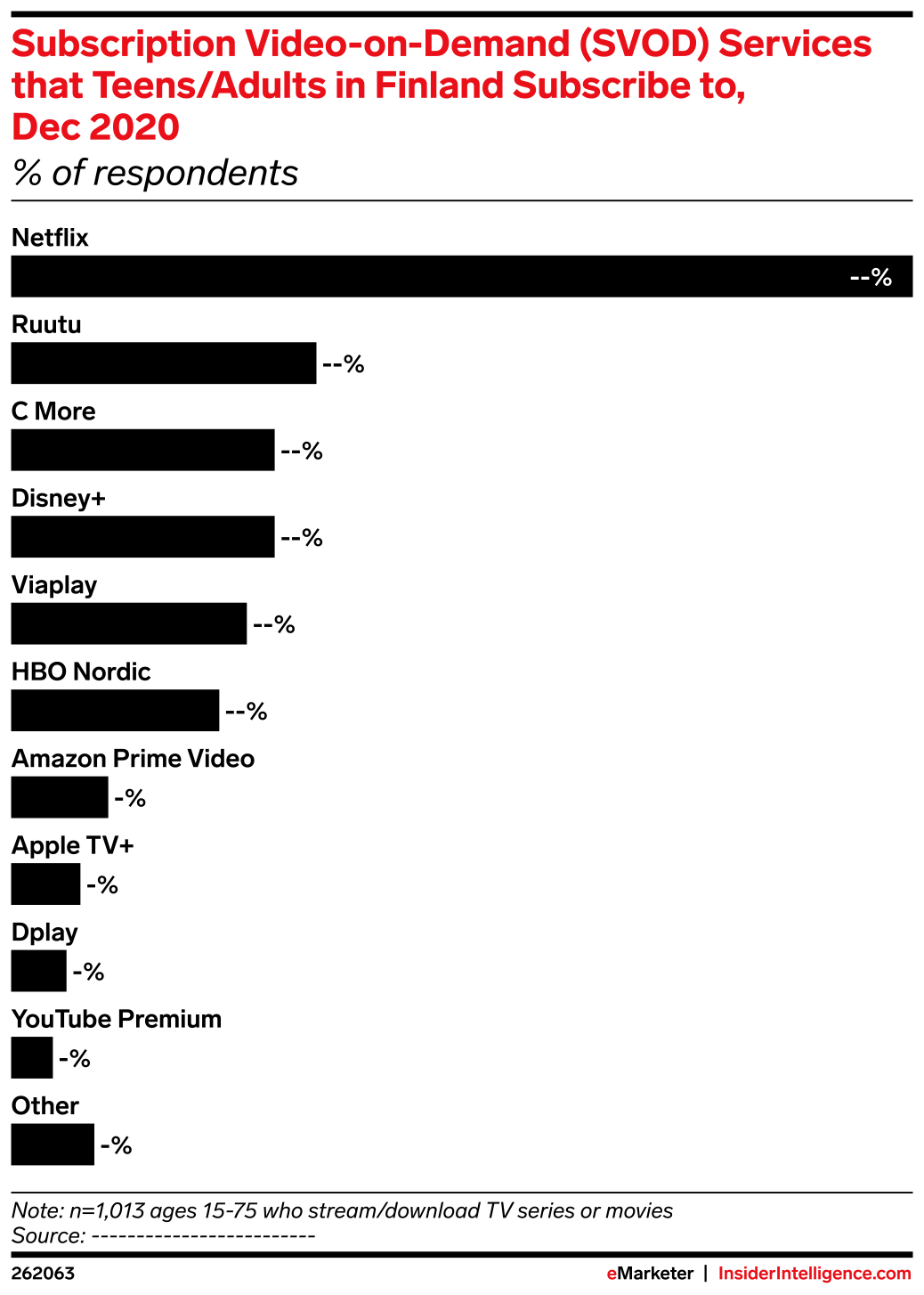 Subscription Video-on-Demand (SVOD) Services that Teens/Adults in ...