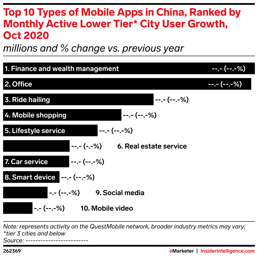 Top 10 Types of Mobile Apps in China, Ranked by Monthly Active Lower ...