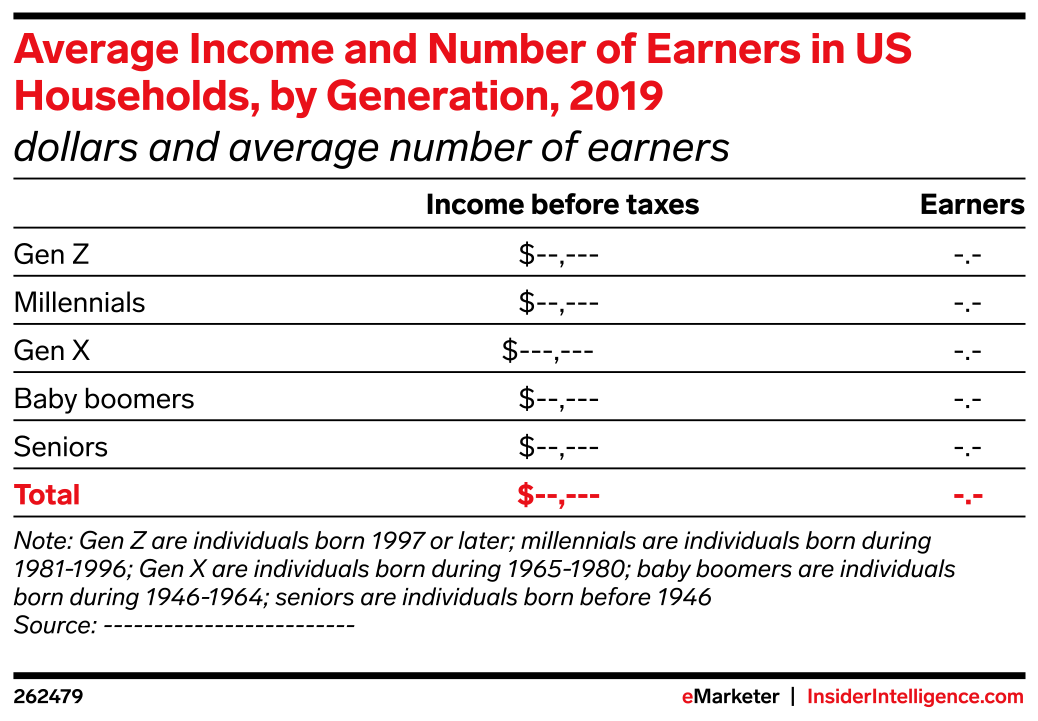 Average Income and Number of Earners in US Households, by Generation ...
