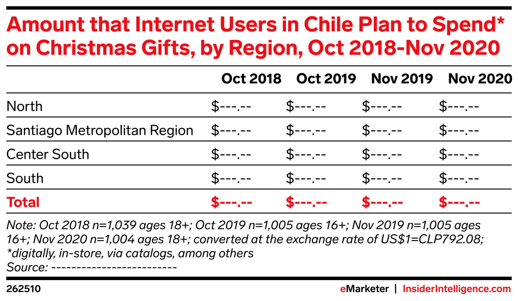 Amount that Internet Users in Chile Plan to Spend* on Christmas Gifts ...