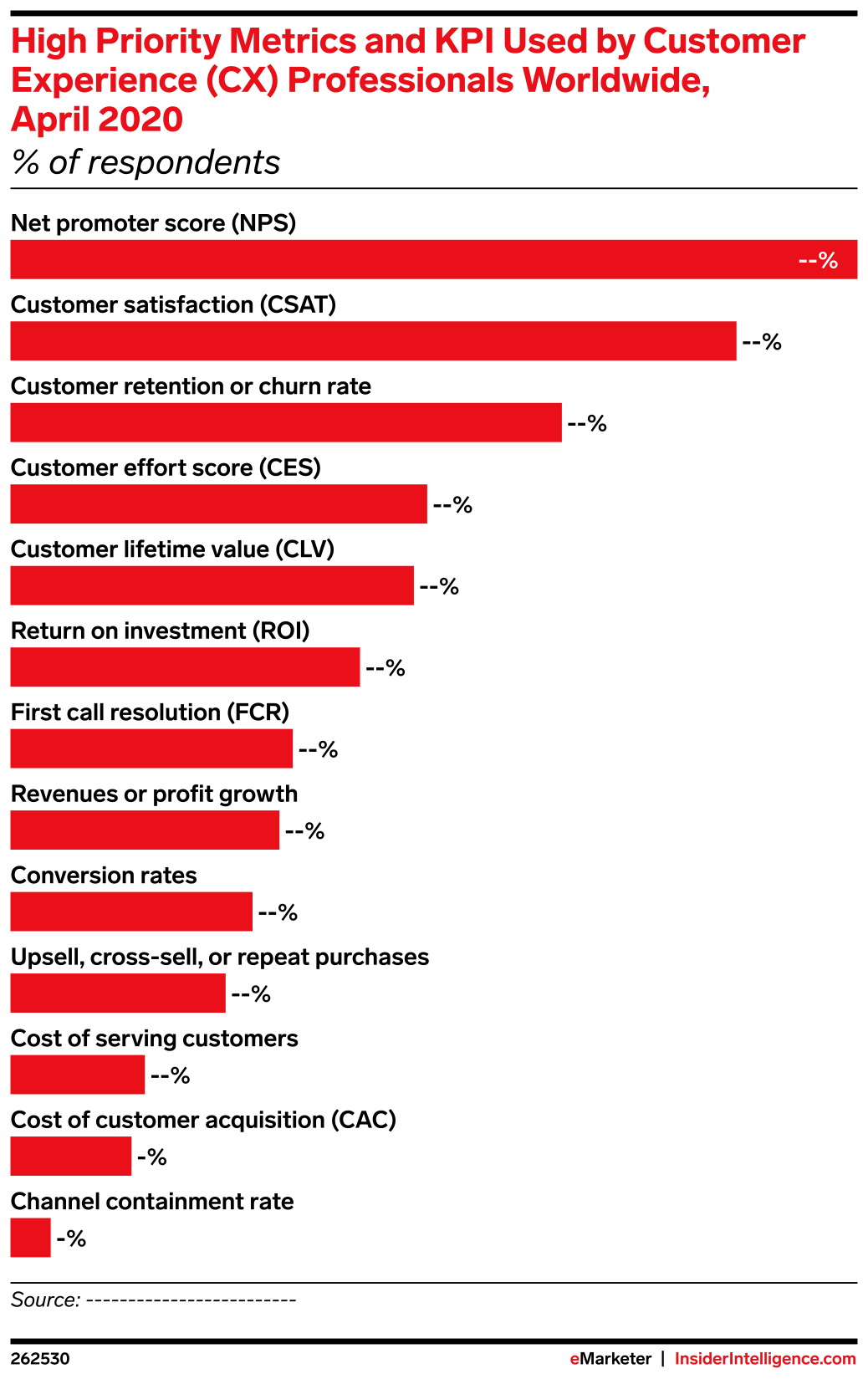 High Priority Metrics and KPI Used by Customer Experience (CX ...