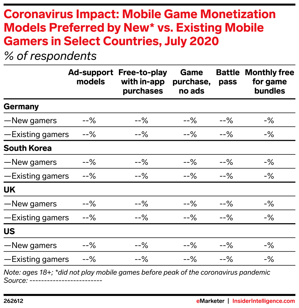 Coronavirus Impact: Mobile Game Monetization Models Preferred by New ...