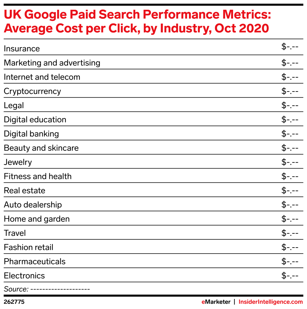 UK Google Paid Search Performance Metrics: Average Cost per Click, by ...