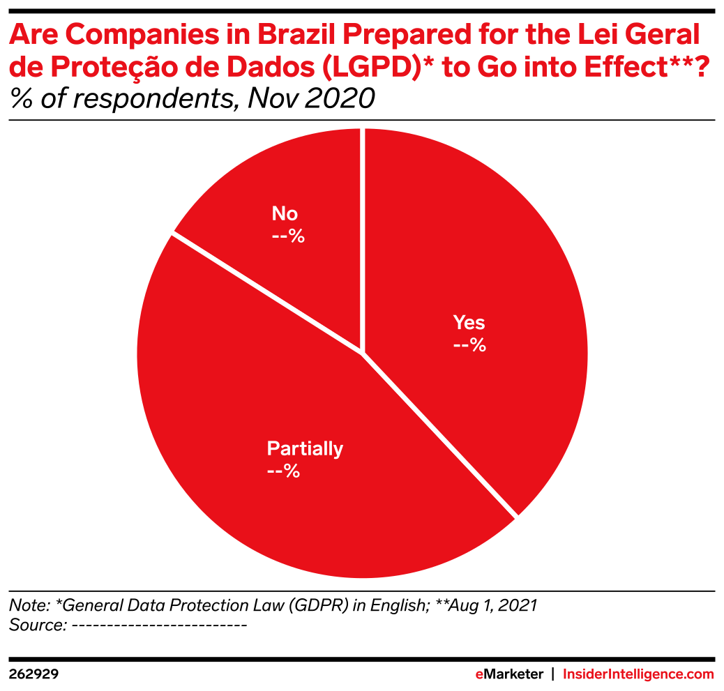 Are Companies in Brazil Prepared for the Lei Geral de Proteção de Dados ...