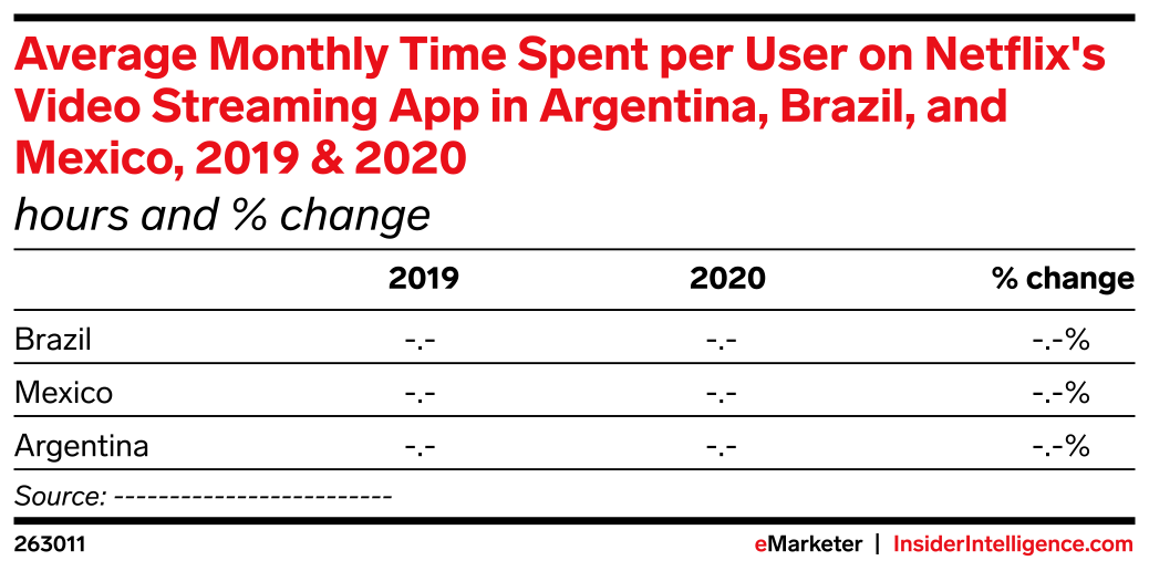 Average Monthly Time Spent per User on Netflix's Video Streaming App in ...