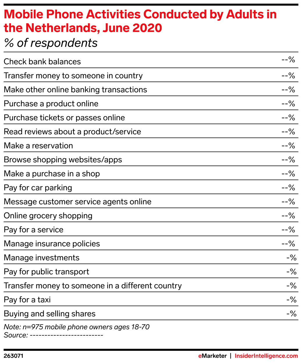 Mobile Phone Activities Conducted by Adults in the Netherlands, June ...