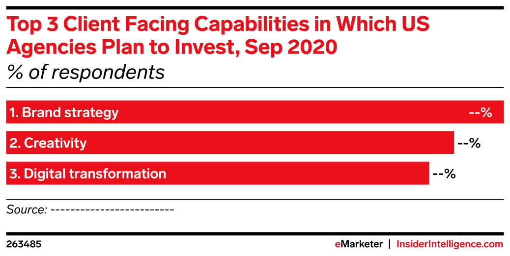 Top 3 Client Facing Capabilities in Which US Agencies Plan to Invest ...