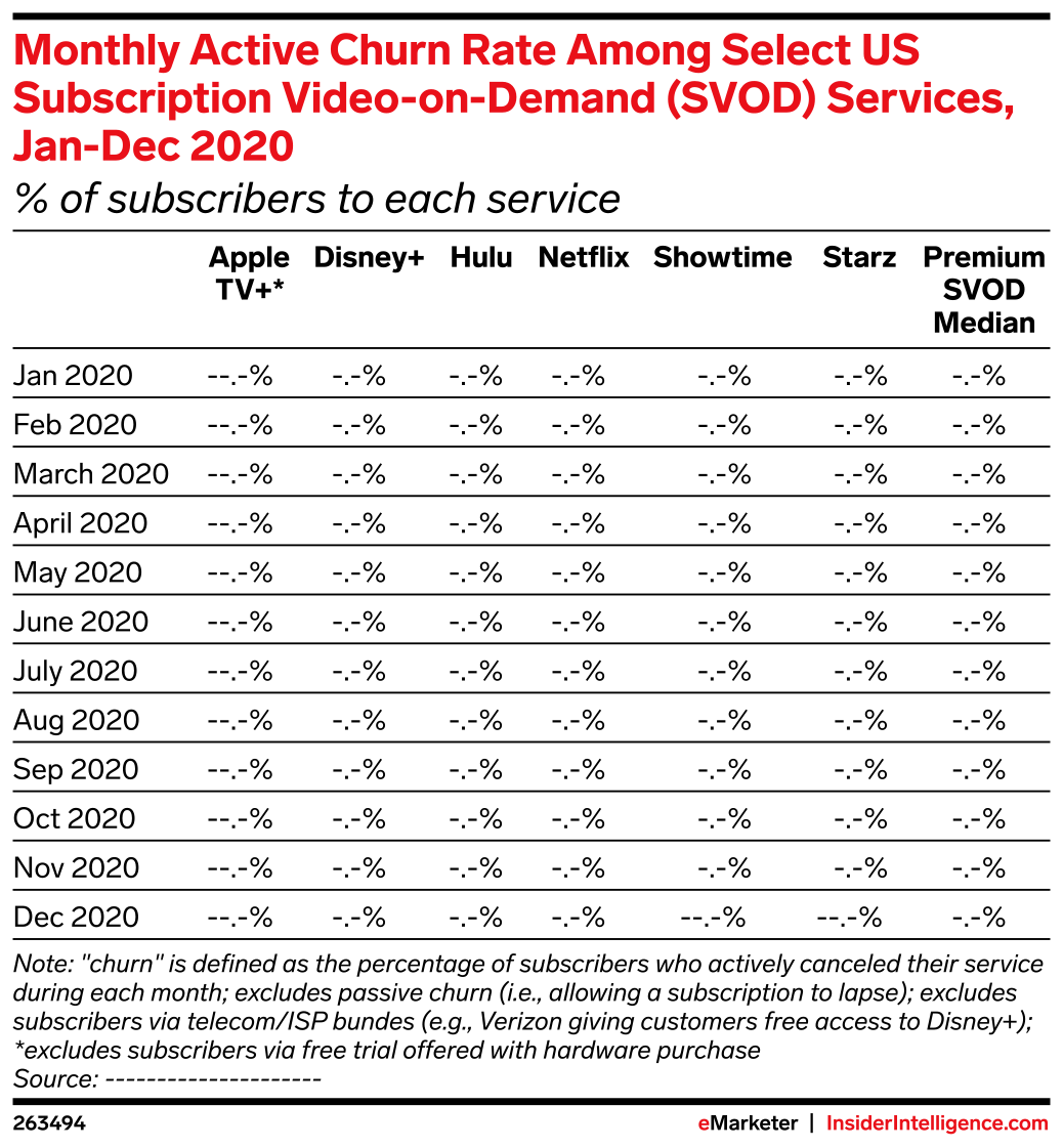 Monthly Active Churn Rate Among Select US Subscription Video-on-Demand ...