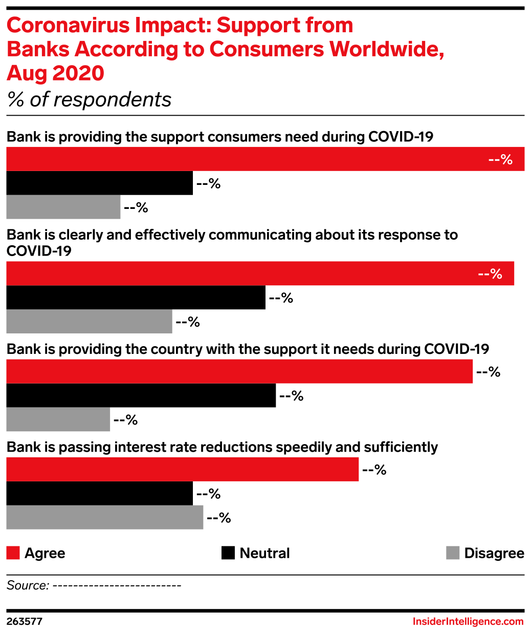 Coronavirus Impact: Support from Banks According to Consumers Worldwide ...