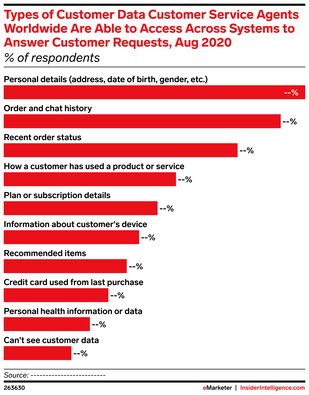 Types of Customer Data Customer Service Agents Worldwide Are Able to ...