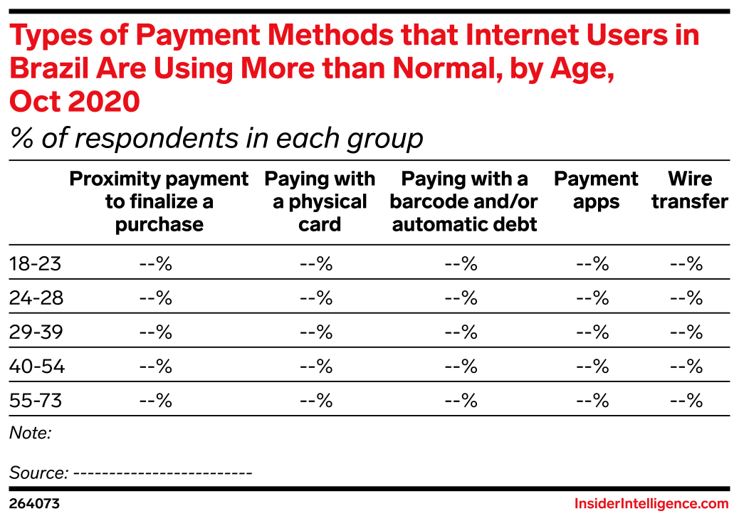 Types of Payment Methods that Internet Users in Brazil Are Using More ...